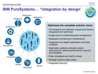 IBM & Ciboodle - PureSystems Partners | PPT | Computing | Technology & Computing