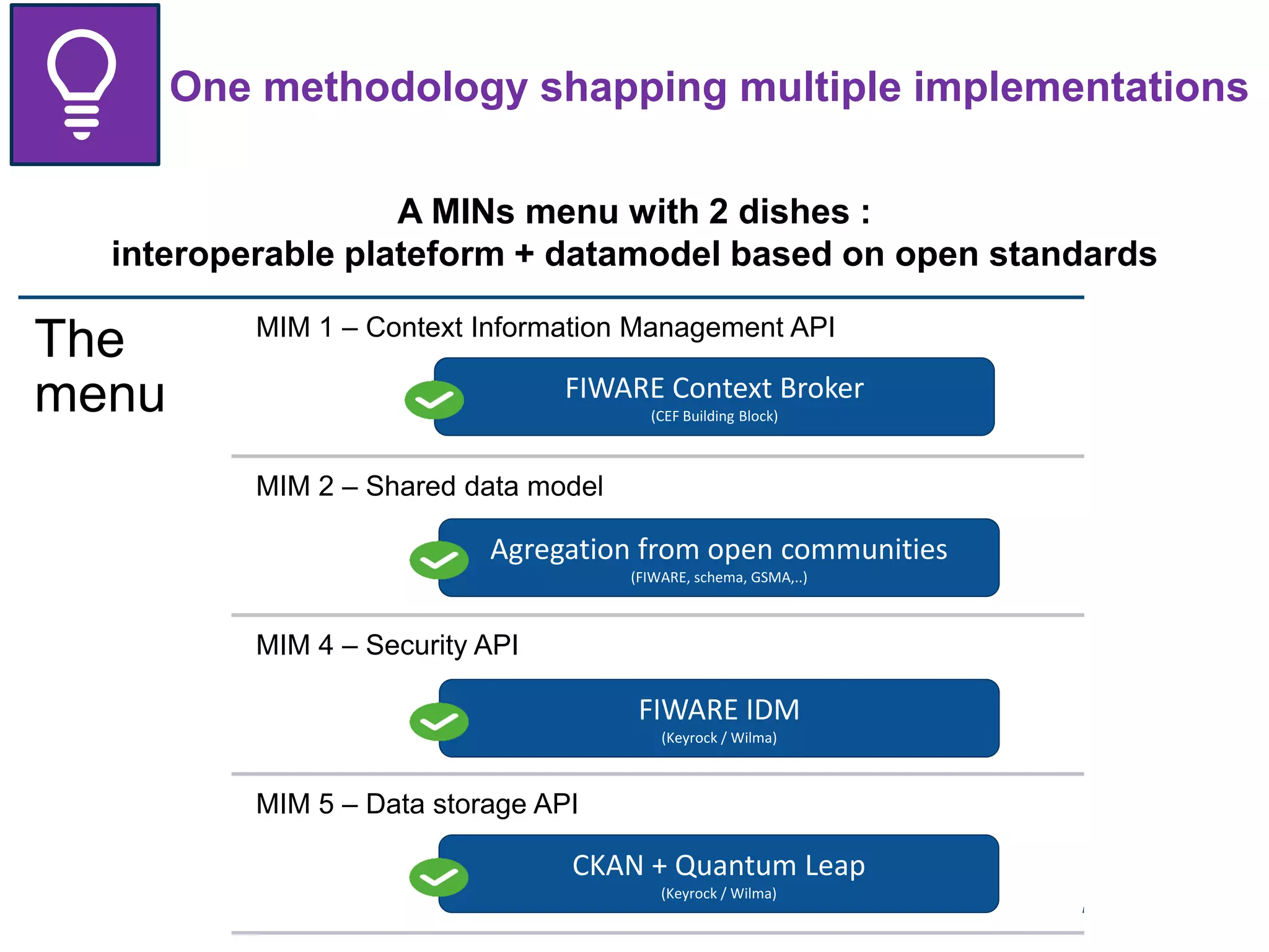 Digital journey of a mid sized city : From strategy to concrete implementations | PPT