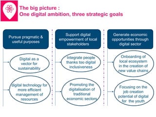 Digital journey of a mid sized city : From strategy to concrete ...