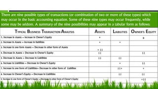 Accounting In Tabular Form