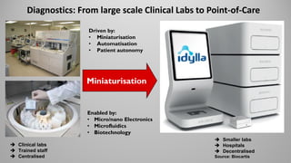Change2Micro dsp-valley_13-11-2015 | PPT