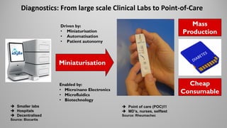 Change2Micro dsp-valley_13-11-2015 | PPT