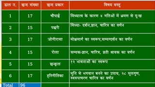 Chhand 1 - 3 | PDF