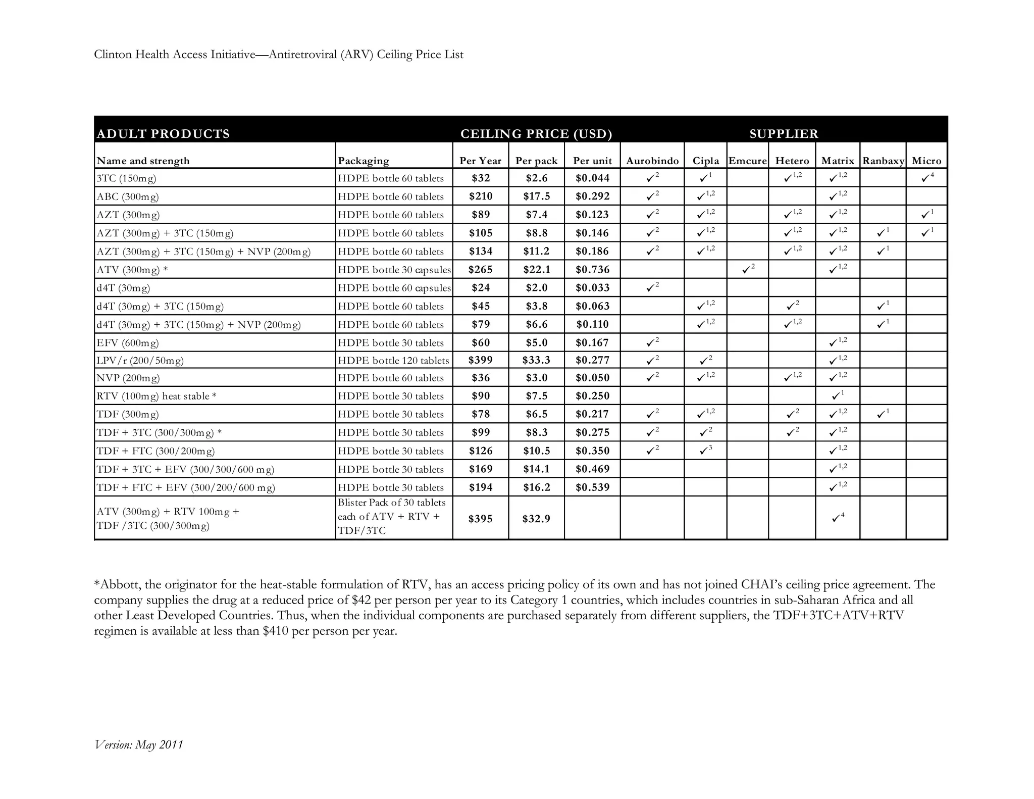 Chai arv ceiling_pricelist_201105_english | PDF | Pharmaceutical ...