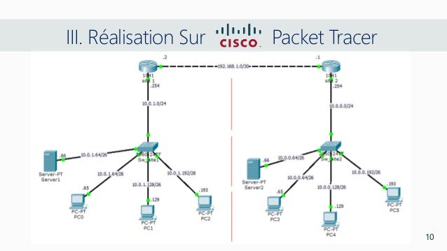 Mise en place des réseaux LAN vinterconnectés par un réseau WAN