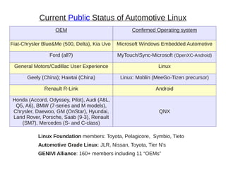 Addressing the hard problems of automotive Linux: networking and IPC | PDF
