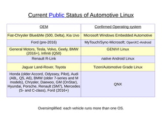 Developing Automotive Linux | PDF