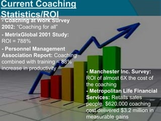 Internal VS external coaching | PPTX