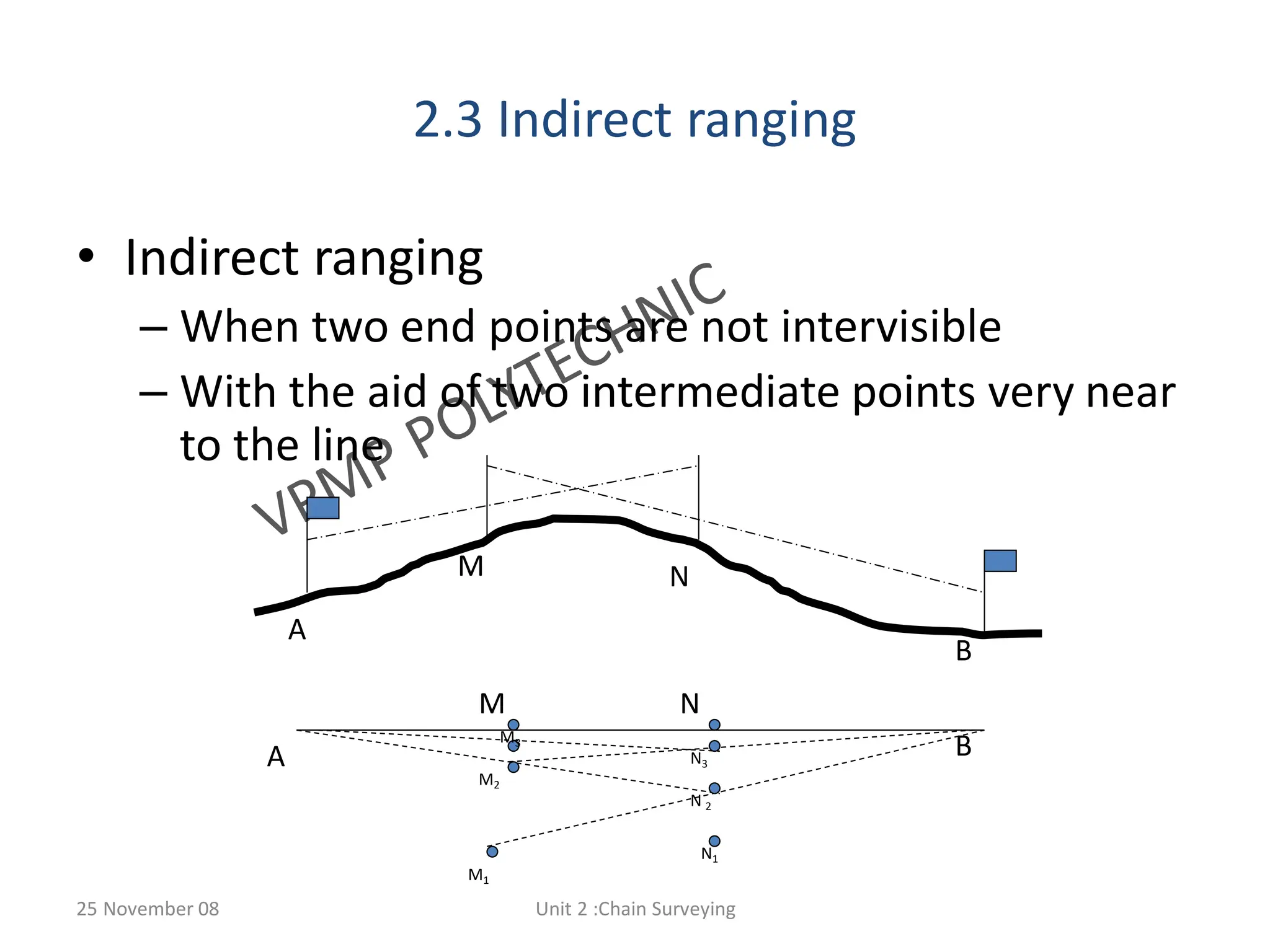 chain-and-tape-survey. using and important | PDF