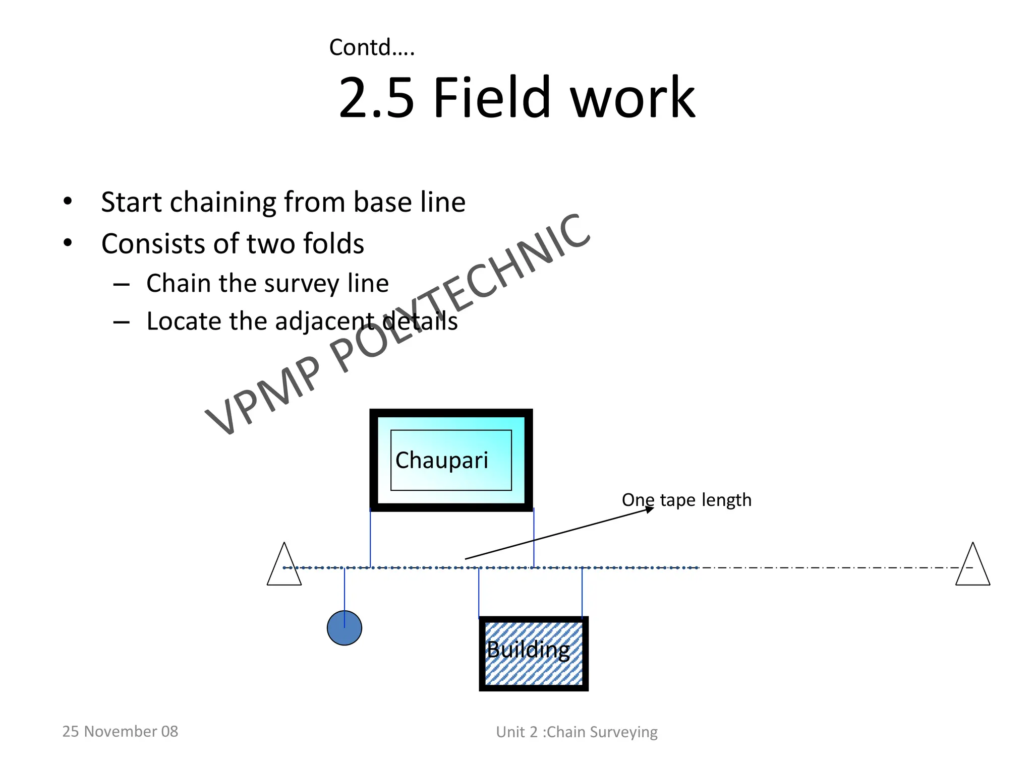 chain-and-tape-survey. using and important | PDF