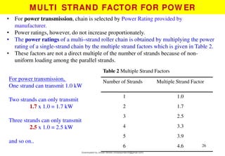 chain-drives-02.pdf