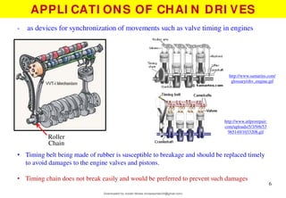 chain-drives-02.pdf