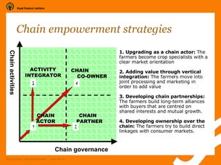 Chain empowerment of farmer organizations | PPT