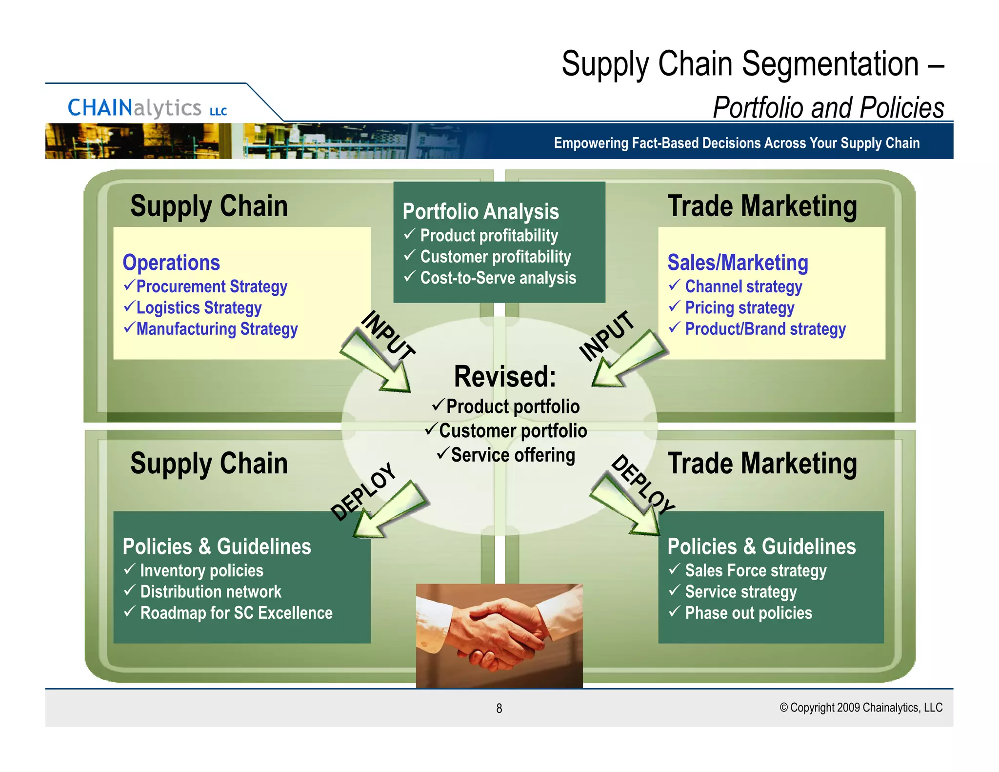 Chainalytics Overview | PDF