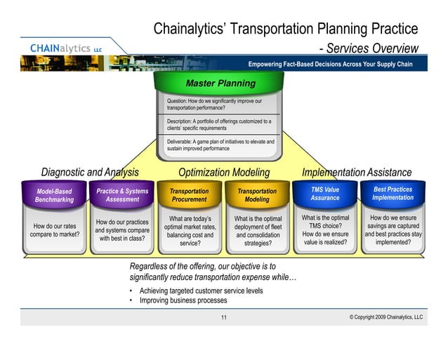 Chainalytics Overview | PDF