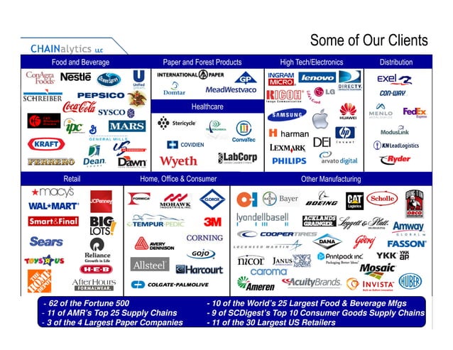 Chainalytics Overview | PDF