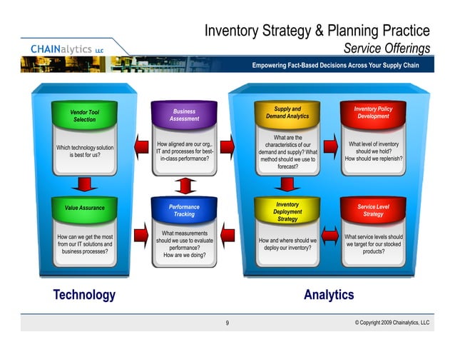 Chainalytics Overview | PDF