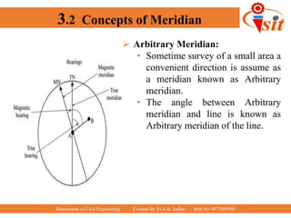chain and compass traversing.pptx | Civil Engineering Industry | Industries