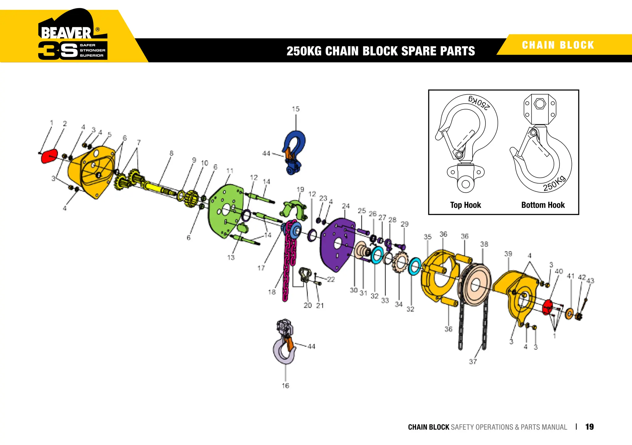 Chain Block Safety Operations and Parts Manual.pdf
