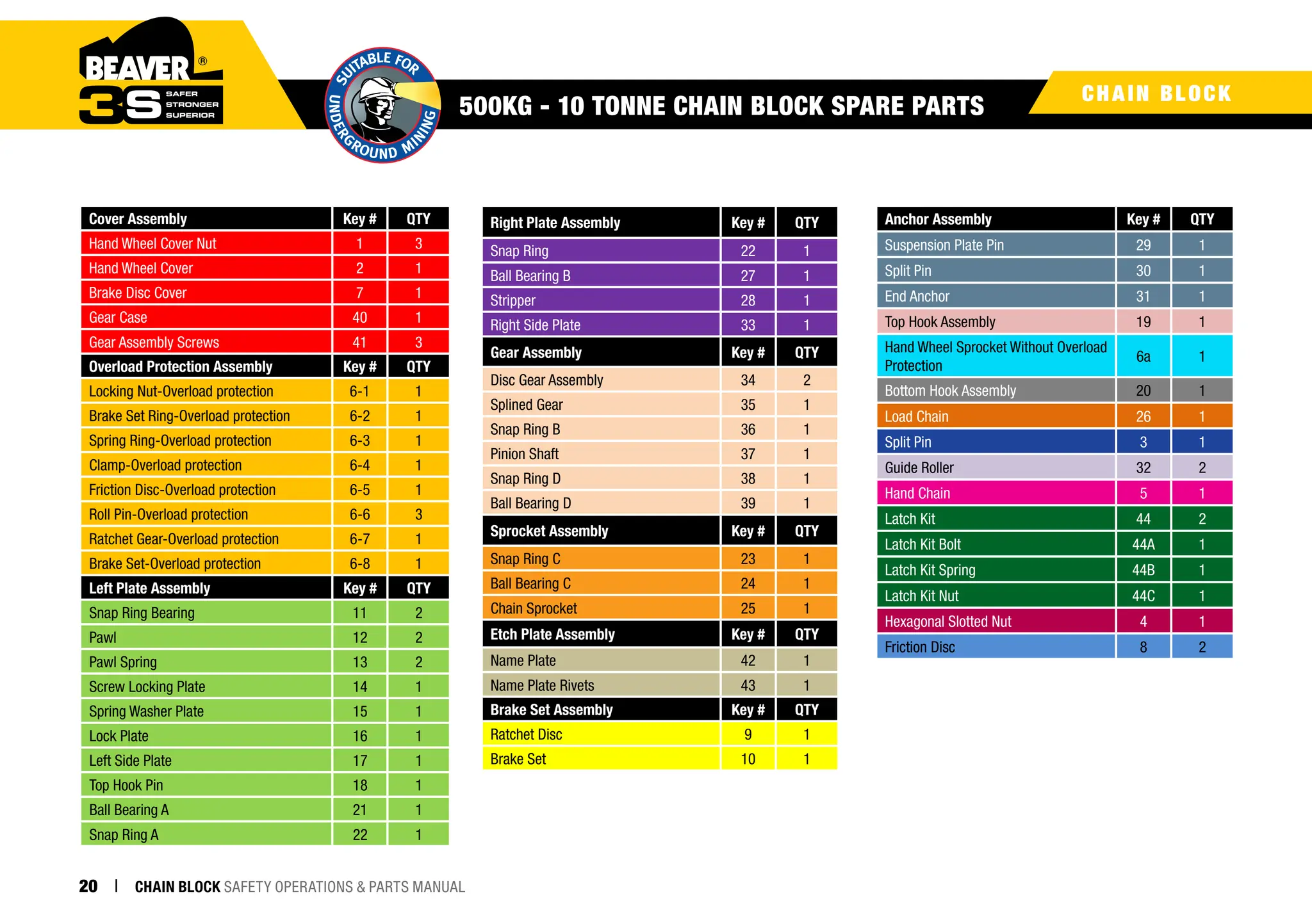 Chain Block Safety Operations and Parts Manual.pdf