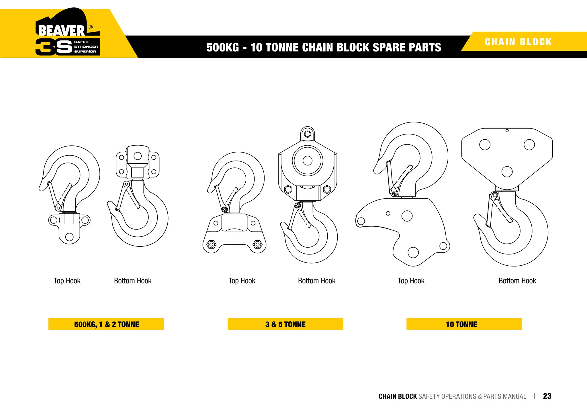 Chain Block Safety Operations and Parts Manual.pdf