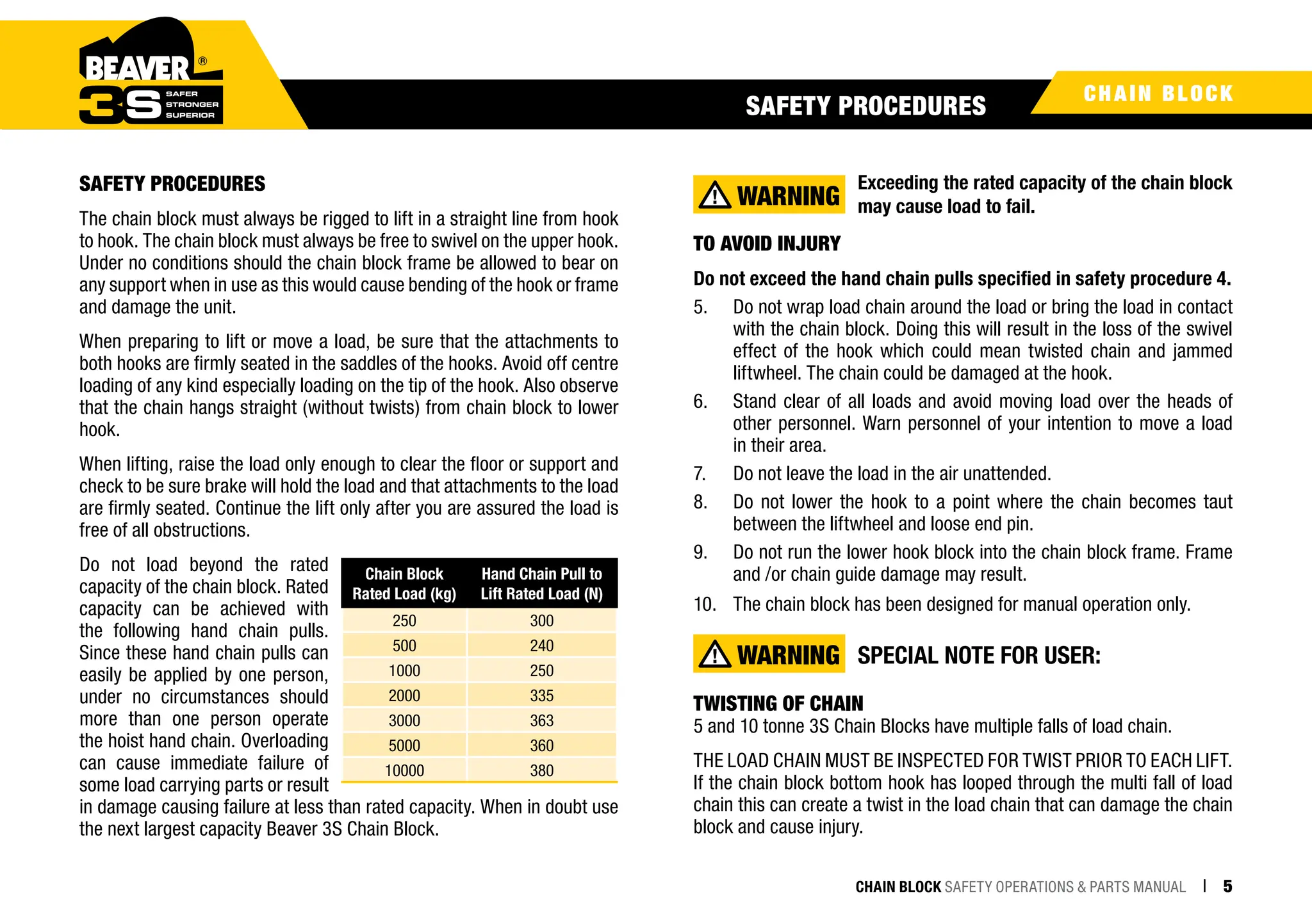 Chain Block Safety Operations and Parts Manual.pdf
