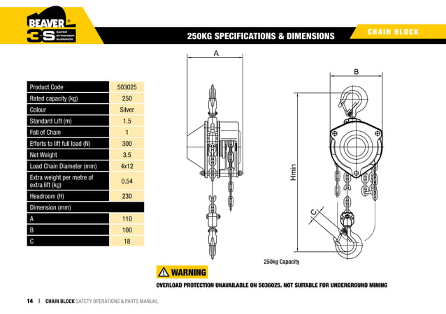 Chain Block Safety Operations and Parts Manual.pdf