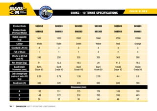 Chain Block Safety Operations and Parts Manual.pdf