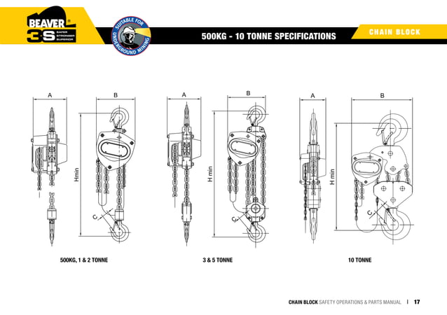 Chain Block Safety Operations and Parts Manual.pdf