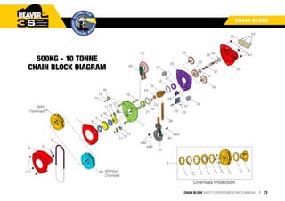 Chain Block Safety Operations and Parts Manual.pdf