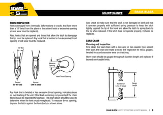 Chain Block Safety Operations and Parts Manual.pdf