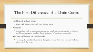 Chain Code.pptx
