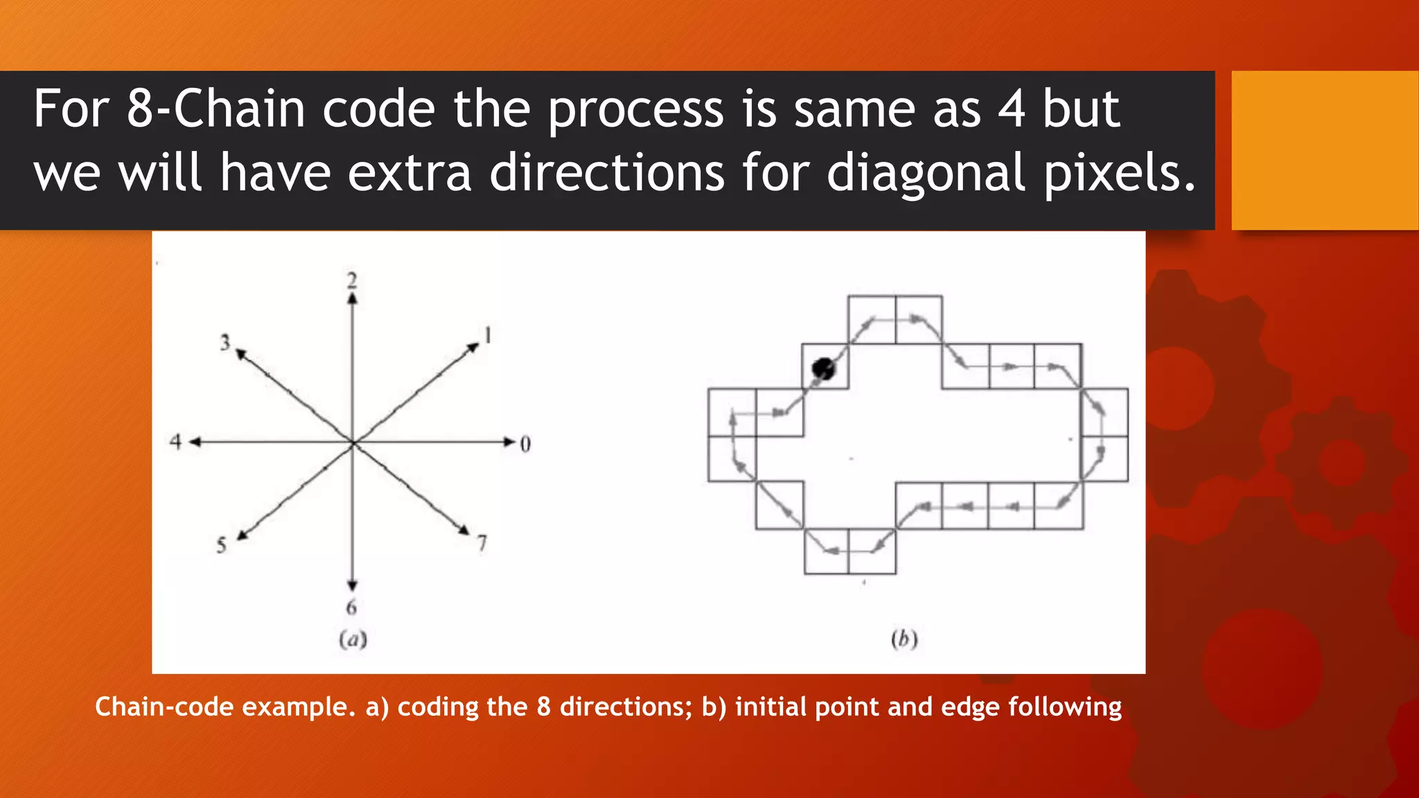 Chain code in dip | PPTX