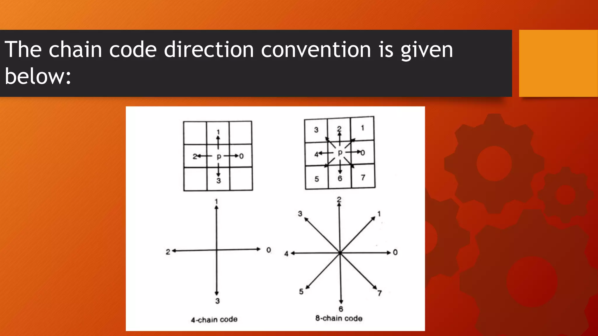 Chain code in dip | PPTX