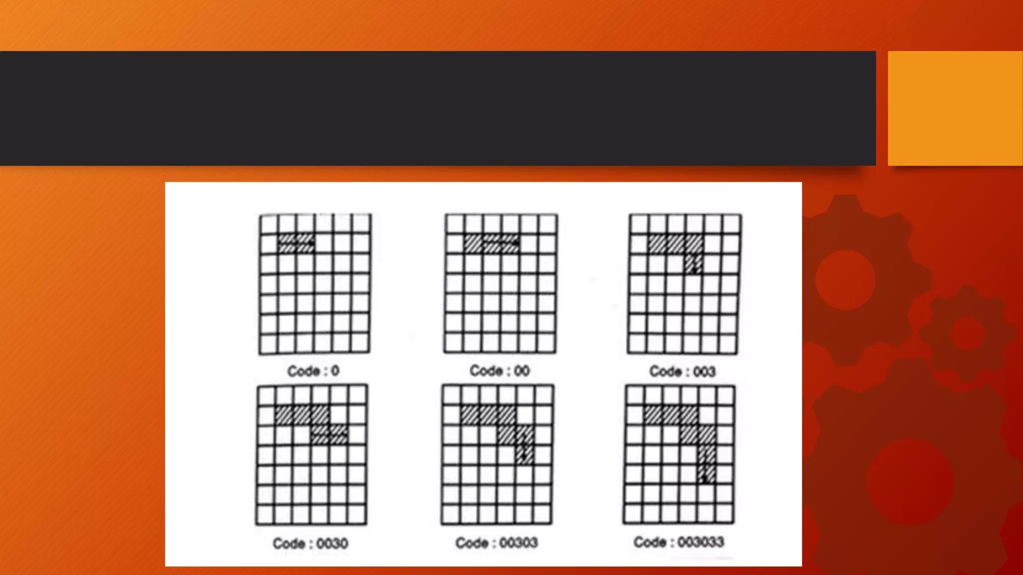 Chain code in dip | PPTX