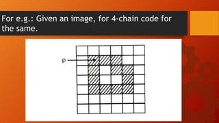 Chain code in dip | PPTX