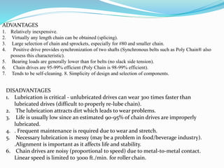 Chain drive | PPTX