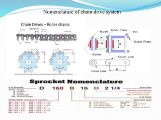Chain drive | PPTX
