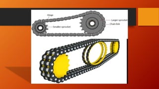 Chain drive.pptx