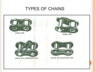 Chain drive ppt types working principle pptpptx | PPTX