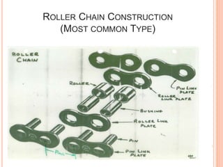 Chain drive ppt types working principle pptpptx | PPTX