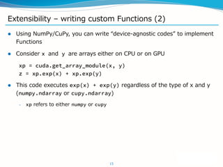 Overview of Chainer and Its Features | PPT