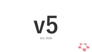 Chainer/CuPy v5 and Future (Japanese) | PDF | Programming Languages | Computing