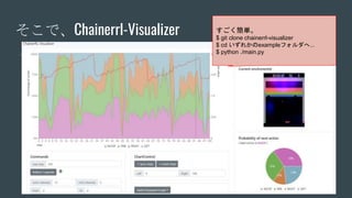 強化学習を可視化する chainerrl-visualizerを動かしてみた | PPTX | Technology & Computing