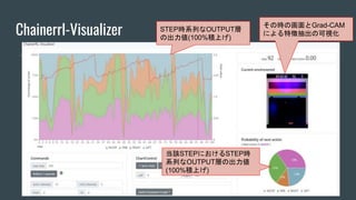 強化学習を可視化する chainerrl-visualizerを動かしてみた | PPTX | Technology & Computing