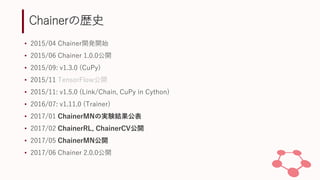 Chainerで知るdeep learning進化の歴史 | PPT