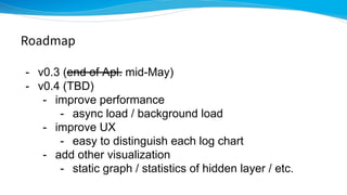 ChainerUI v0.2, v0.3 | PPT | Free Download