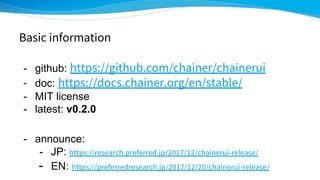 ChainerUI v0.2, v0.3 | PPT