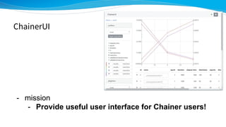 Chainer ui v0.3 and imagereport | PPT