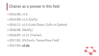 Chainer v2 alpha | PPT